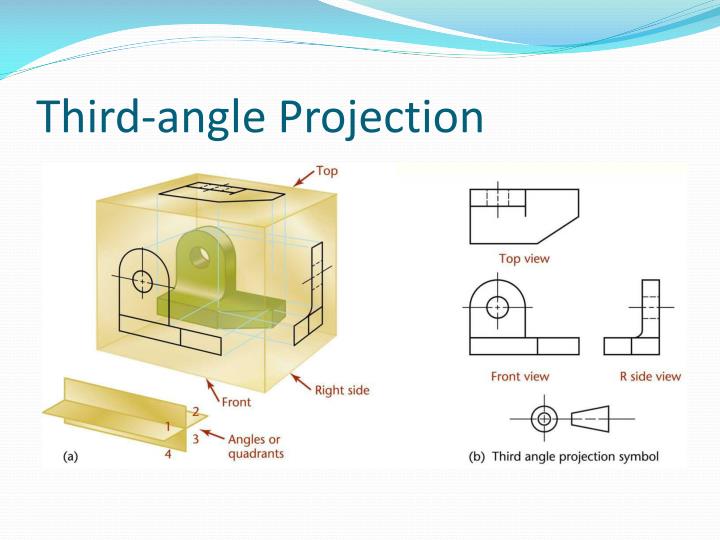 PPT - Orthographic Drawing PowerPoint Presentation - ID:3681704
