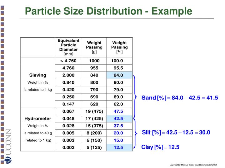 PPT - Soil Texture, Particle Size Distribution and Soil Classification ...