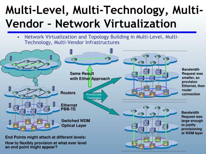 PPT - Dynamic Circuit Network Hands-On Workshop PowerPoint Presentation ...