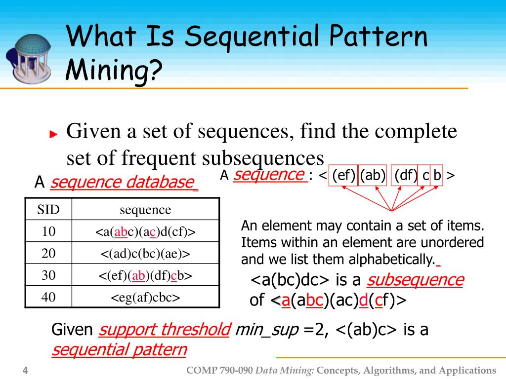 PPT Sequential Pattern Mining PowerPoint Presentation Free Download