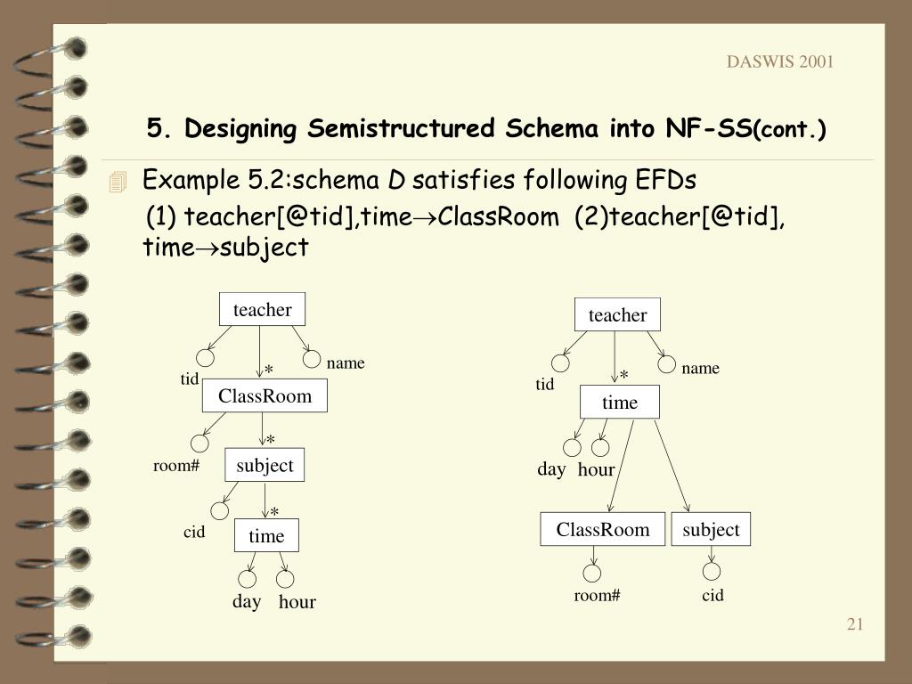 PPT - NF-SS: A Normal Form for Semistructured Schemata PowerPoint ...