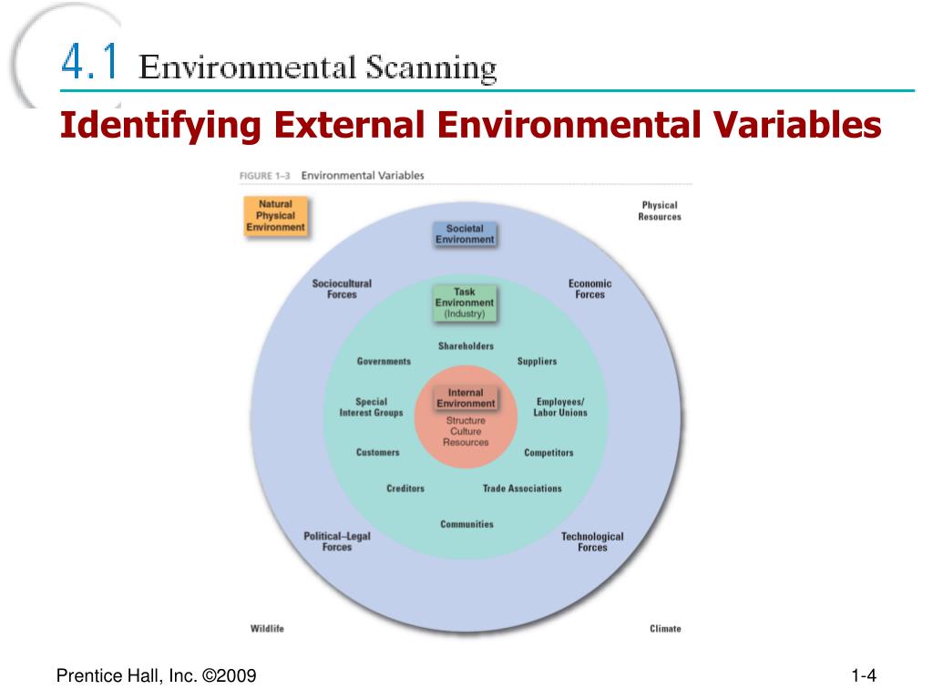 PPT - STRATEGIC MANAGEMENT & BUSINESS POLICY 12 TH EDITION PowerPoint ...