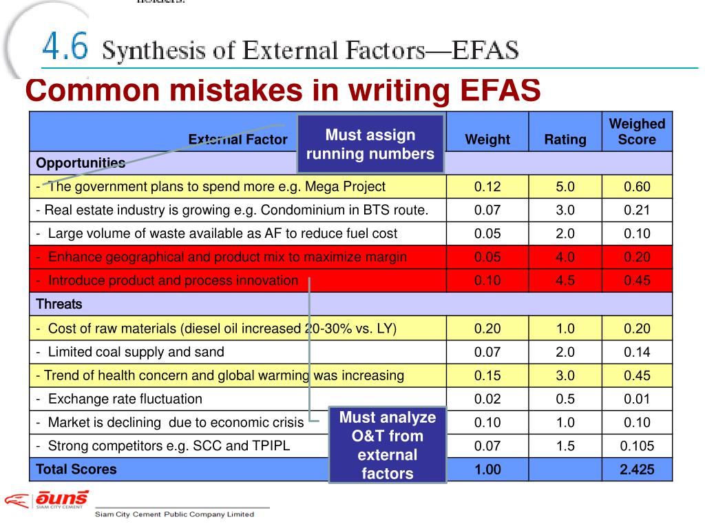 PPT - STRATEGIC MANAGEMENT & BUSINESS POLICY 12 TH EDITION PowerPoint ...