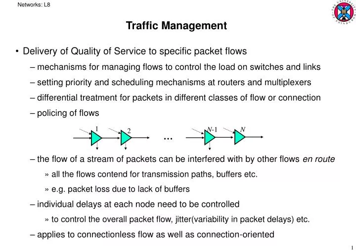 PPT - Traffic Management PowerPoint Presentation, free download - ID ...