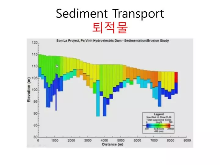 PPT - Sediment Transport 퇴적물 PowerPoint Presentation, free download ...