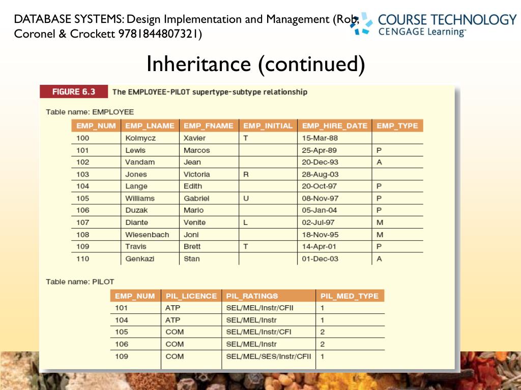 PPT - Chapter 6 Advanced Data Modelling PowerPoint Presentation, free ... PPT - Chapter 6 Advanced Data Modelling PowerPoint Presentation, free ...