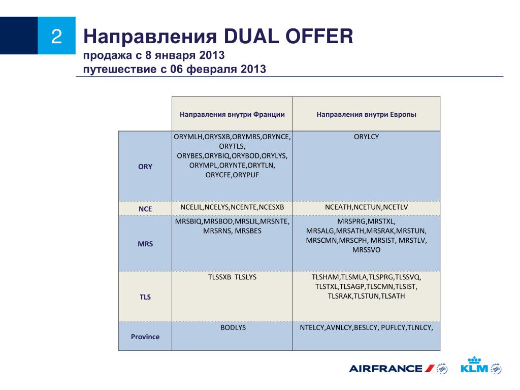 PPT - Новое предложение Air France в экономическом классе DUAL OFFER ...
