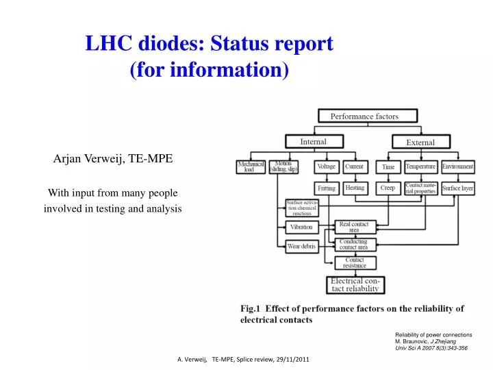 PPT - LHC diodes: Status report (for information) PowerPoint ...