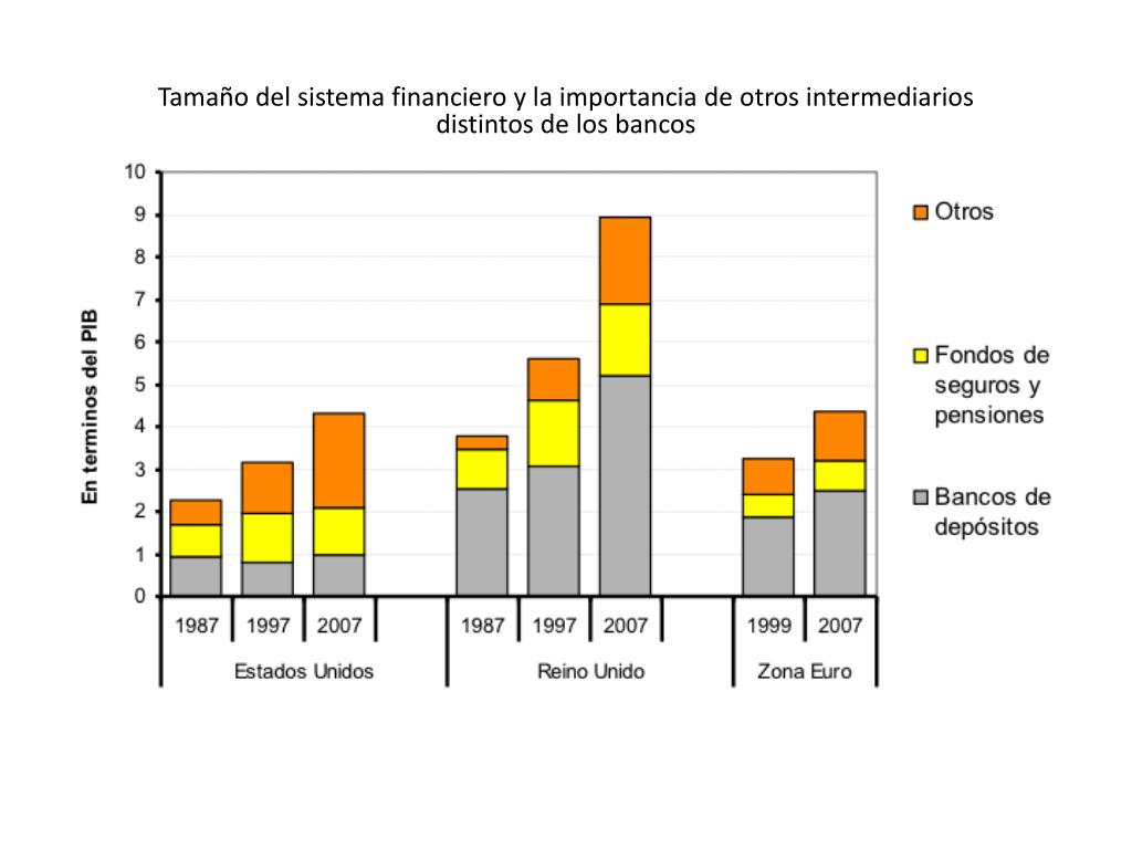 PPT - LA CRISIS FINANCIERA INTERNACIONAL: NATURALEZA Y DESAFIOS ...