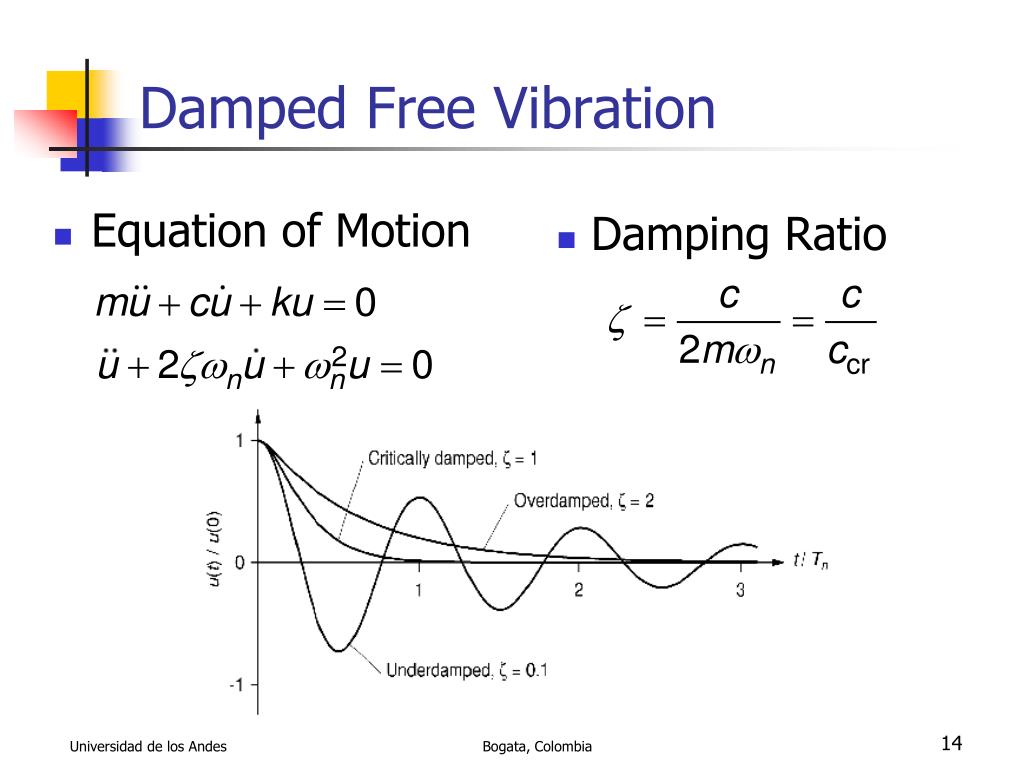 Damped Vibration System Definition at Ethel Darrington blog Damped Vibration System Definition at Ethel Darrington blog