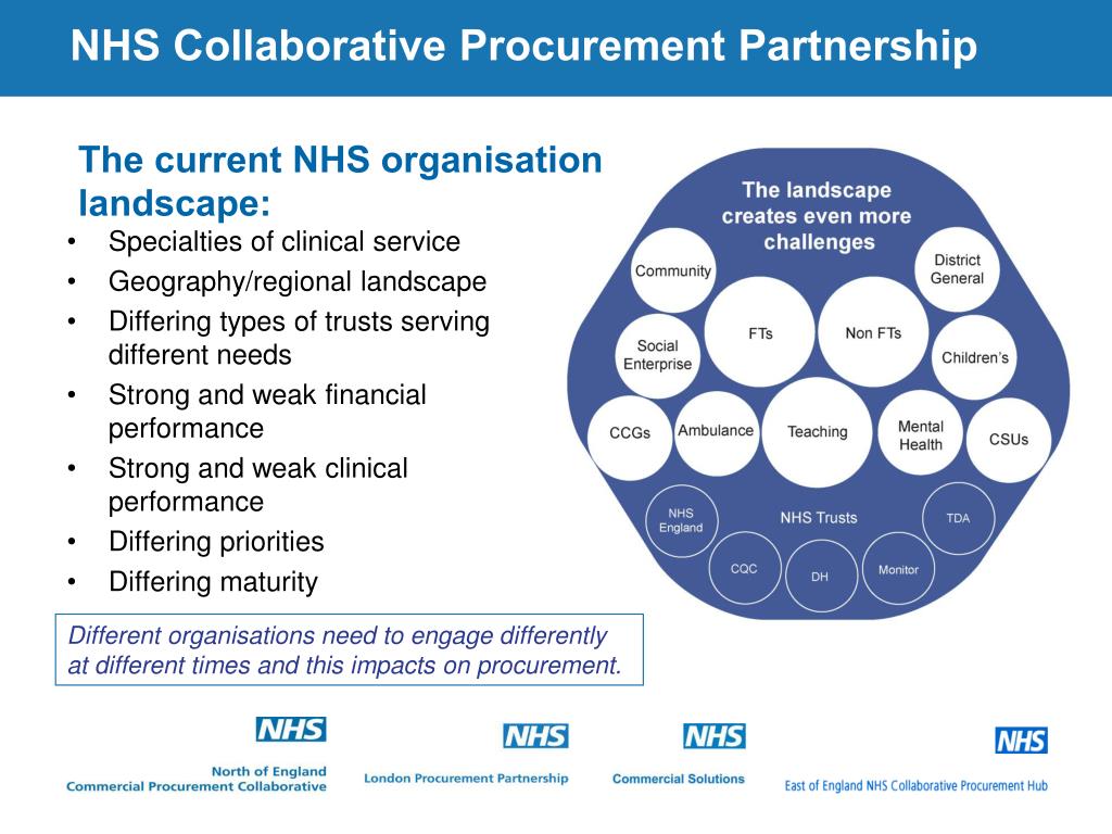 PPT NHS Collaborative Procurement Partnership Total Orthopaedic PPT NHS Collaborative Procurement Partnership Total Orthopaedic