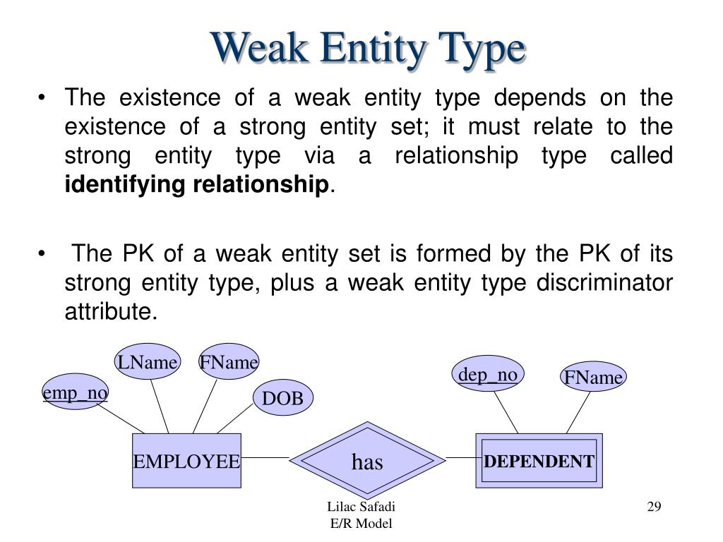 PPT Chapter 2 PowerPoint Presentation Free Download ID 3687014