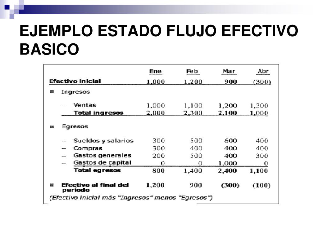 Economía Excel Estado De Flujos De Efectivo