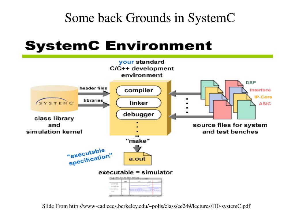 Ppt Simulation Verification Of Different Constraints In System Level Design In Systemc 4372