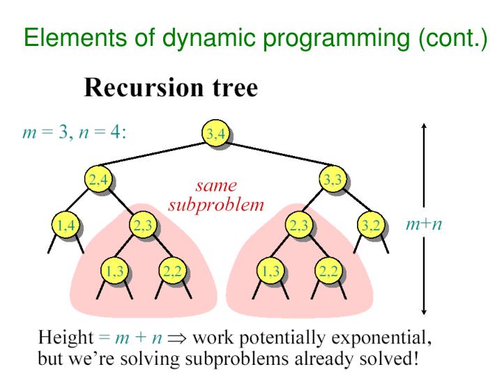 PPT - Dynamic Programming PowerPoint Presentation - ID:3687406