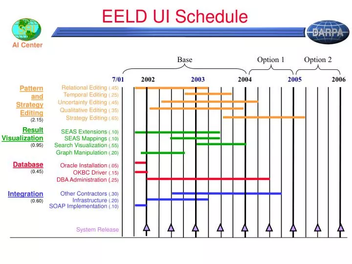 PPT - EELD UI Schedule PowerPoint Presentation, free download - ID:3687408