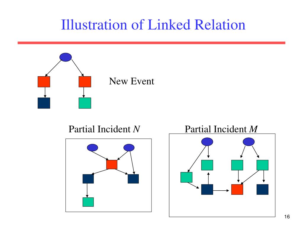 Ppt Relational Data Mining With Inductive Logic Programming For Link Discovery Powerpoint