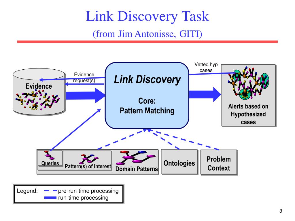 Ppt Relational Data Mining With Inductive Logic Programming For Link Discovery Powerpoint
