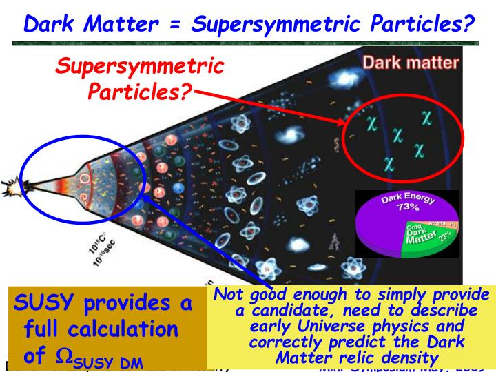 PPT - Physics Beyond the Standard Model David Toback Texas A&M ...