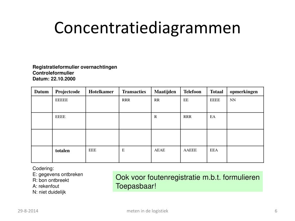 PPT - Turflijsten PowerPoint Presentation, free download - ID:3687652