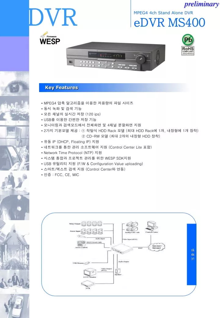 PPT - DVR PowerPoint Presentation, free download - ID:3687883
