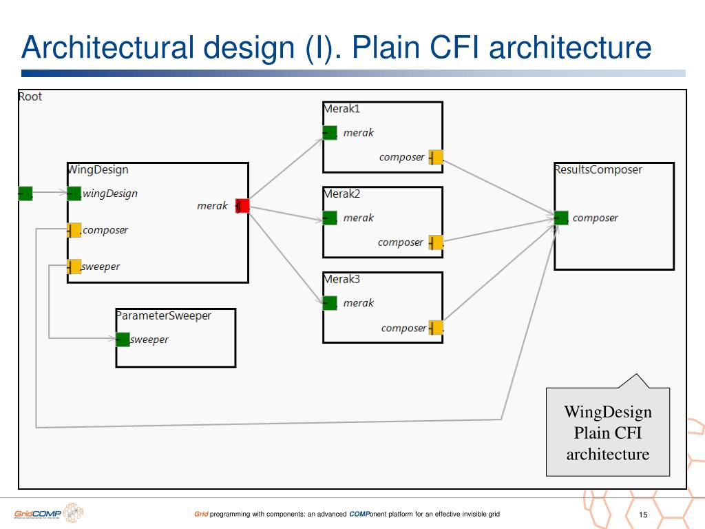 PPT - Telco Data Record Processing and Wing Design for Aerospace Gastón ...