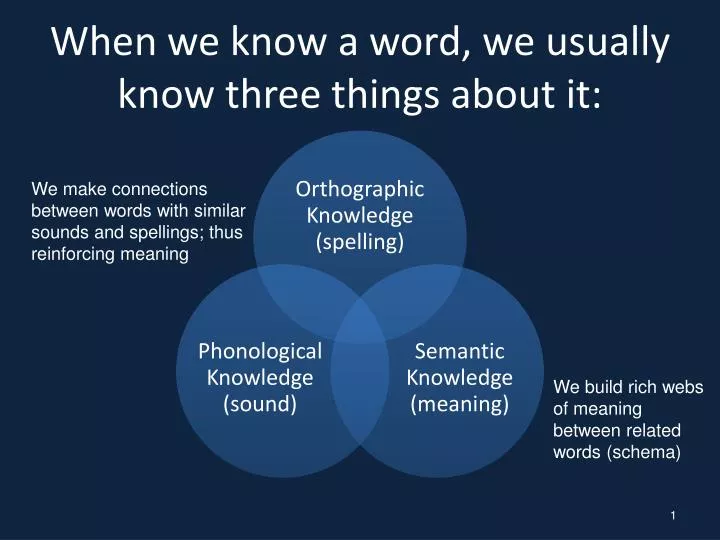 PPT - When we know a word, we usually know three things about it ...