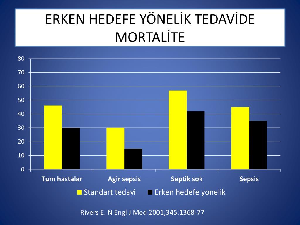 PPT - Sepsis, Septik Ş ok ve Hemodinamik Moniterizasyon PowerPoint ...