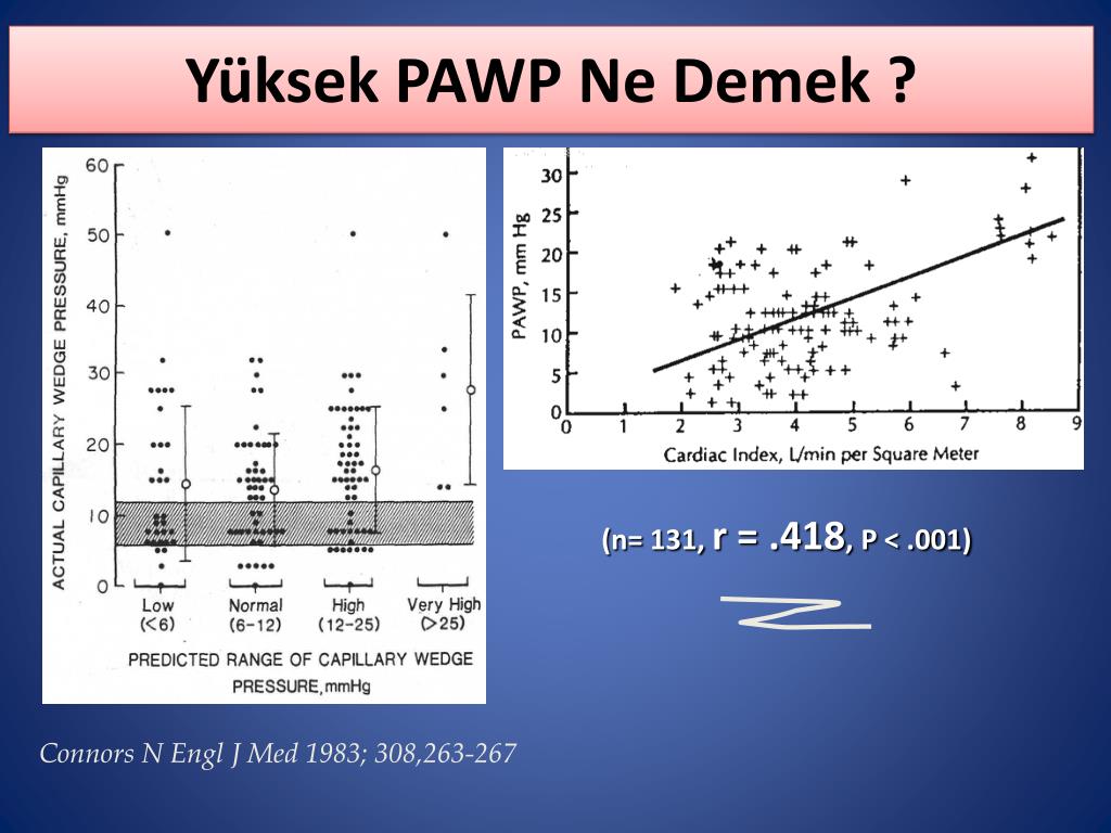 PPT - Sepsis, Septik Ş ok ve Hemodinamik Moniterizasyon PowerPoint ...