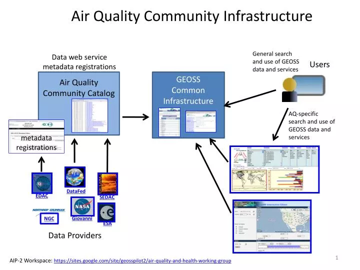 PPT - Air Quality Community Infrastructure PowerPoint Presentation ...