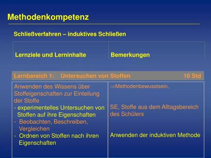 PPT - Methodenkompetenz PowerPoint Presentation, free download - ID:3689449