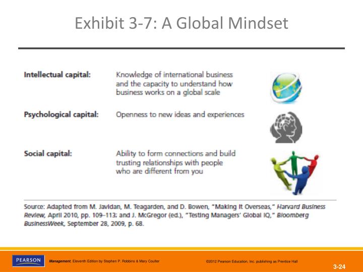 PPT - Contrast ethnocentric, polycentric, and geocentric attitudes ...