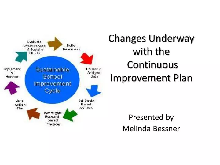 PPT - Changes Underway with the Continuous Improvement Plan PowerPoint ...
