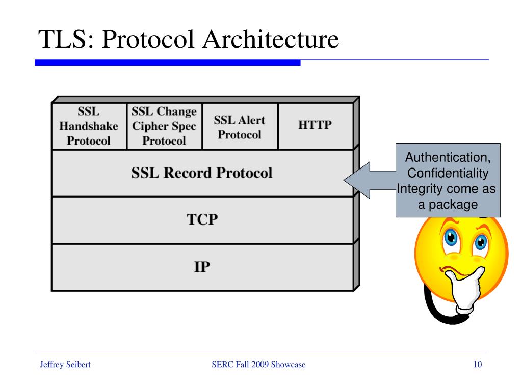 PPT - Customized Network Security Protocols PowerPoint Presentation ... PPT - Customized Network Security Protocols PowerPoint Presentation ...