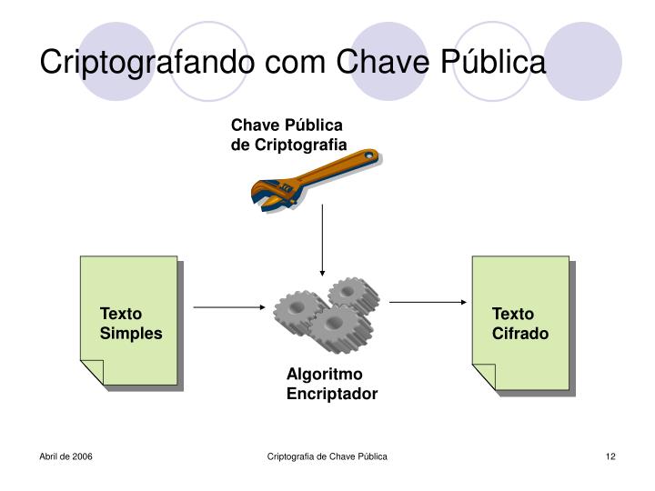 PPT - Criptografia de Chave Pública PowerPoint Presentation - ID:3690030