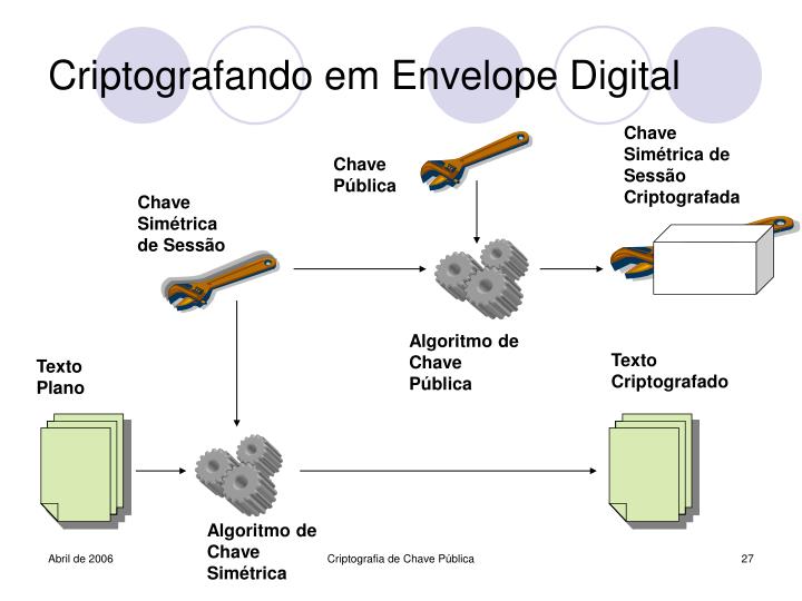 PPT - Criptografia de Chave Pública PowerPoint Presentation - ID:3690030