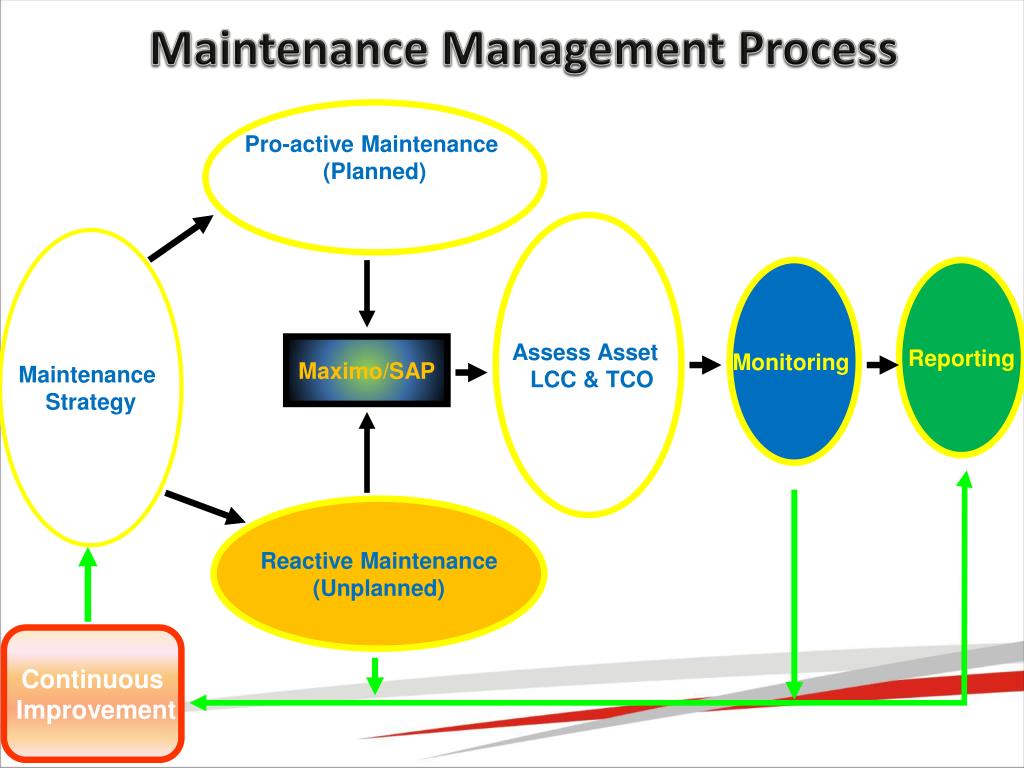 PPT - FAROUK KHAN Maintenance Support Services Manager Rand Water ...