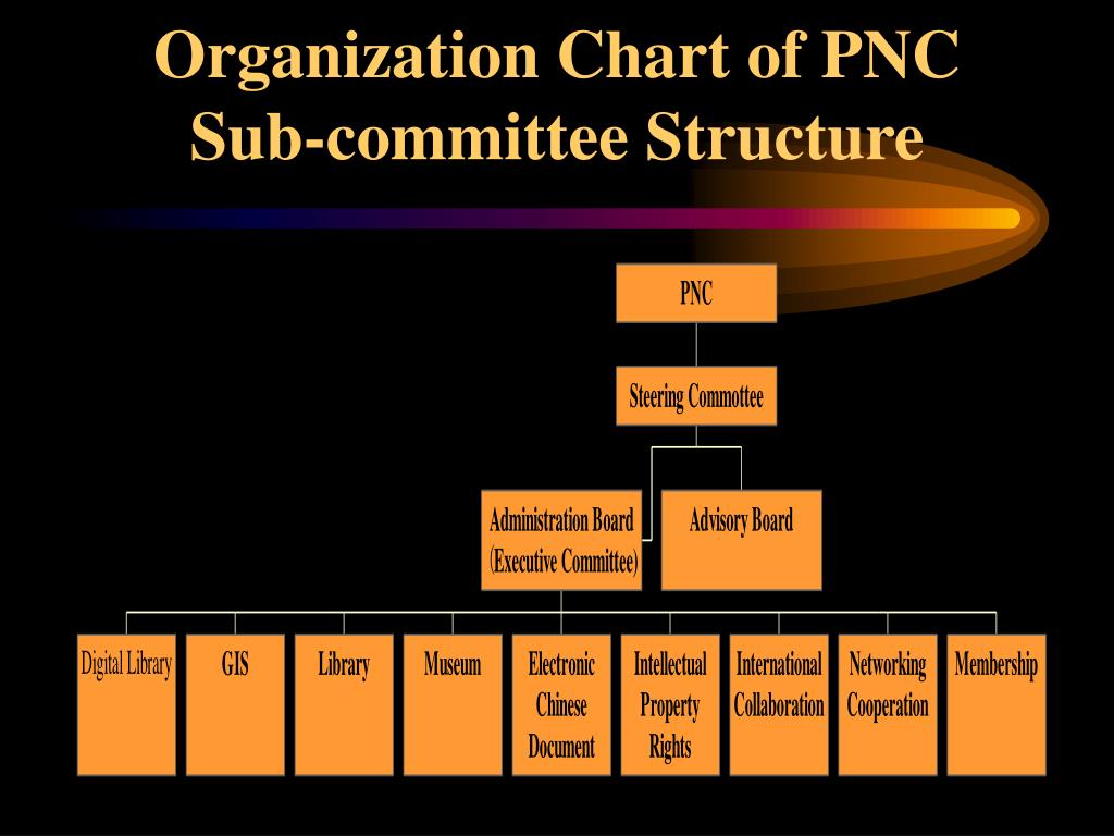 PPT - 太平洋鄰里協會 Pacific Neighborhood Consortium (PNC) PowerPoint ...