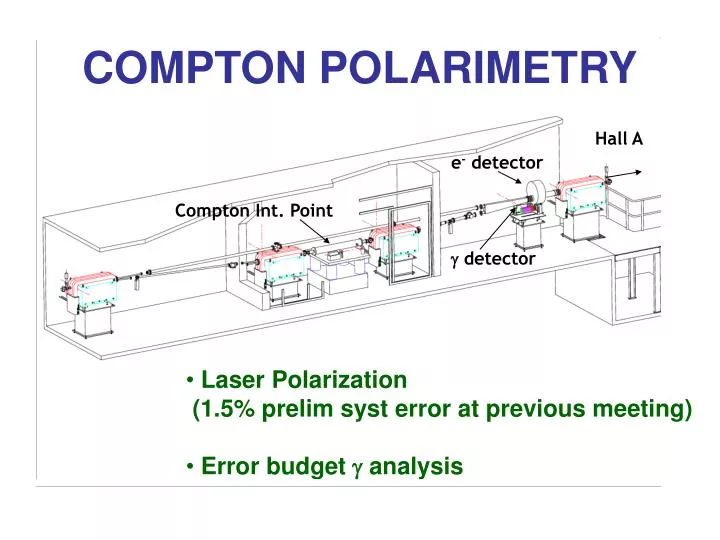 PPT - COMPTON POLARIMETRY PowerPoint Presentation, free download - ID ...