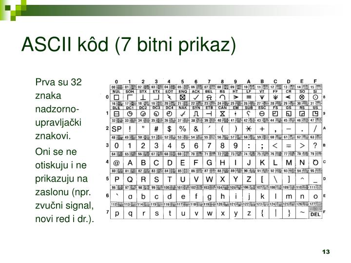 PPT - Binarna aritmetika PowerPoint Presentation - ID:3693149