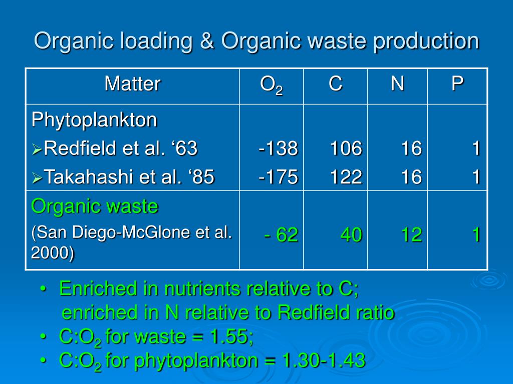 PPT - Examining Human Impacts on Global Biogeochemical Cycling via the ...