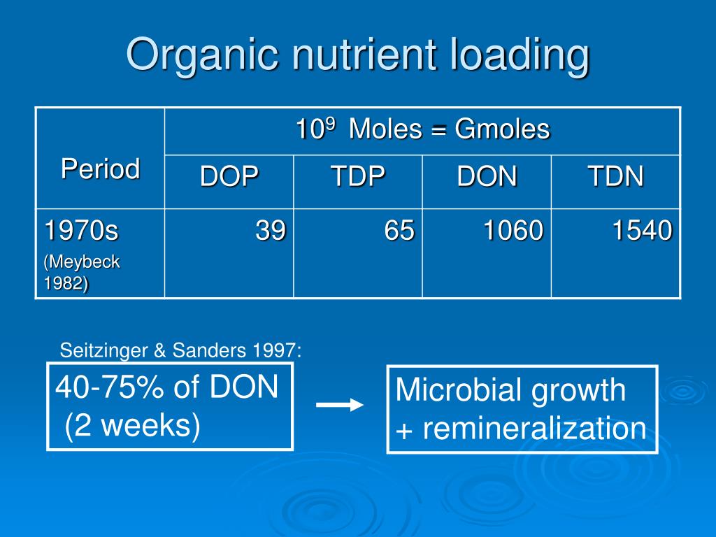 PPT - Examining Human Impacts on Global Biogeochemical Cycling via the ...