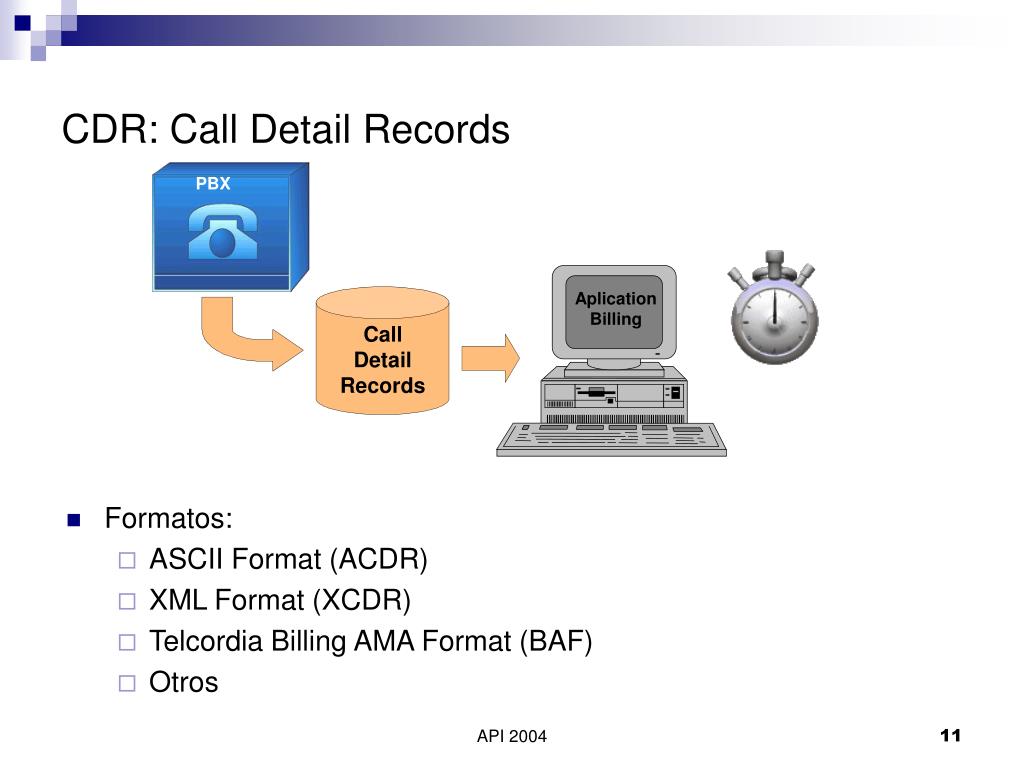 PPT - Unidad 3: Sistemas Telefónicos Privados PowerPoint Presentation ...