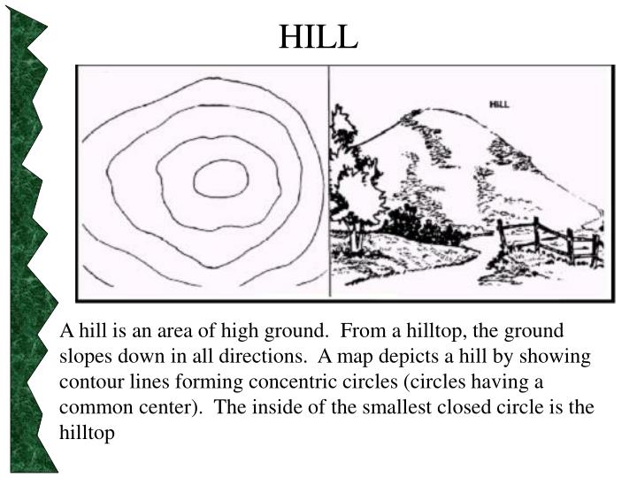 PPT - Map Reading PowerPoint Presentation - ID:3695700