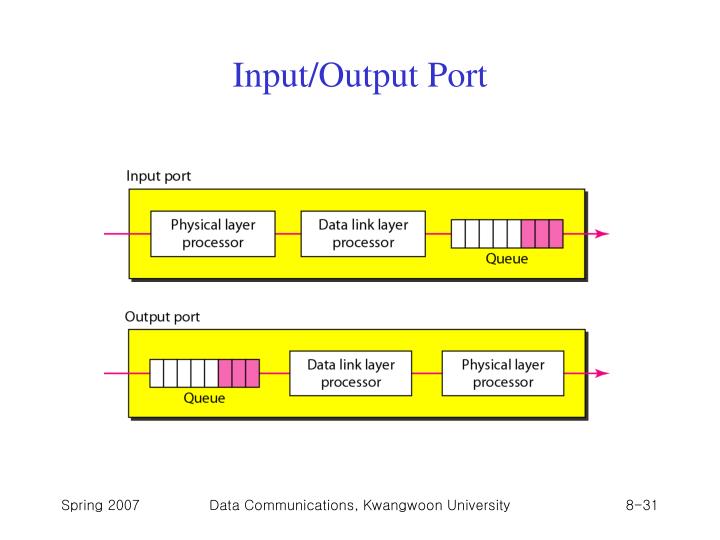 PPT - Chapter 8 Switching PowerPoint Presentation - ID:3696311