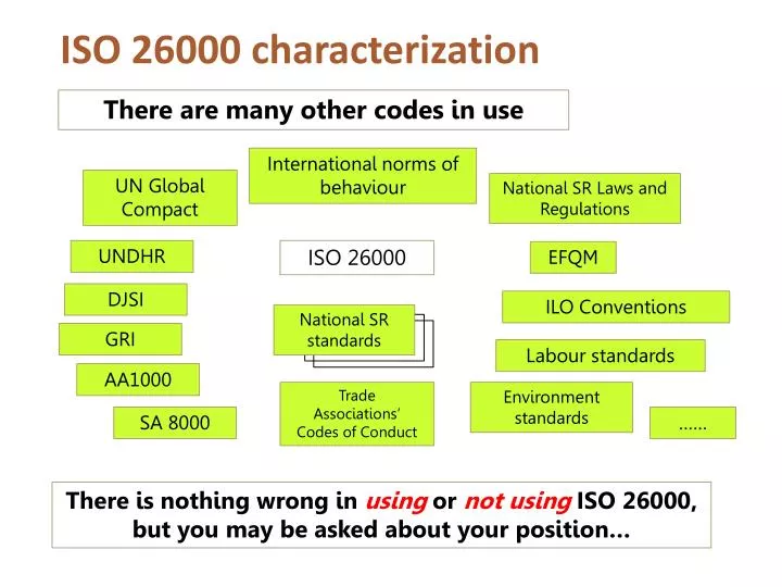 PPT - ISO 26000 PowerPoint Presentation, free download - ID:3697151