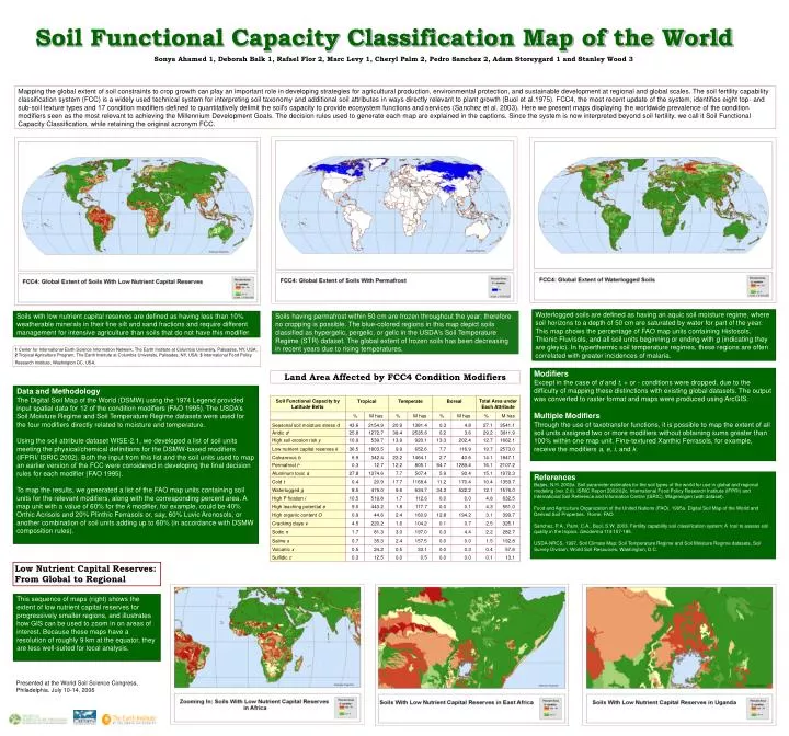 PPT - Soil Functional Capacity Classification Map of the World ...