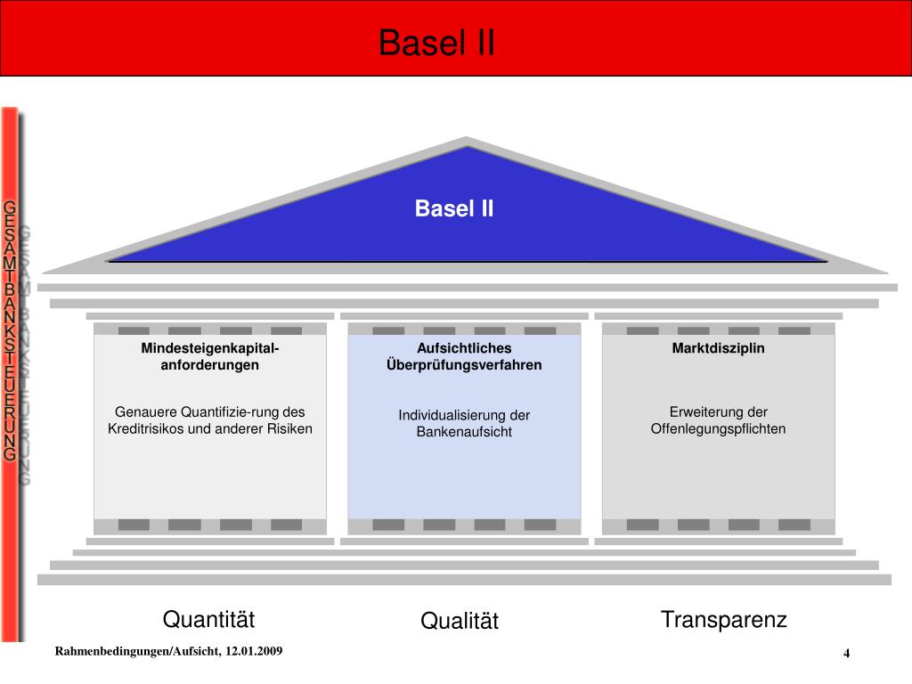 PPT - Vorlesung Gesamtbanksteuerung Aufsichtsrechtliche ...
