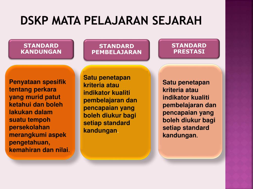 PPT - DSKP DOKUMEN STANDARD KURIKULUM DAN PENTAKSIRAN SEJARAH TAHUN 4 ...