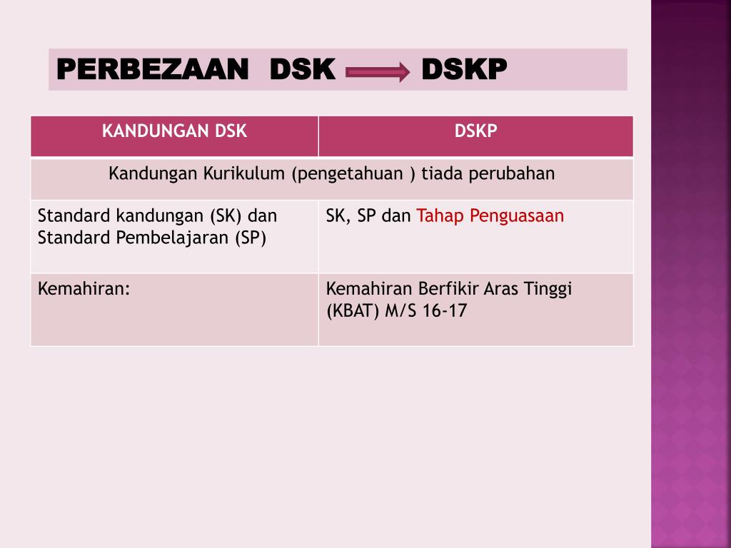 PPT - DSKP DOKUMEN STANDARD KURIKULUM DAN PENTAKSIRAN SEJARAH TAHUN 4 ...